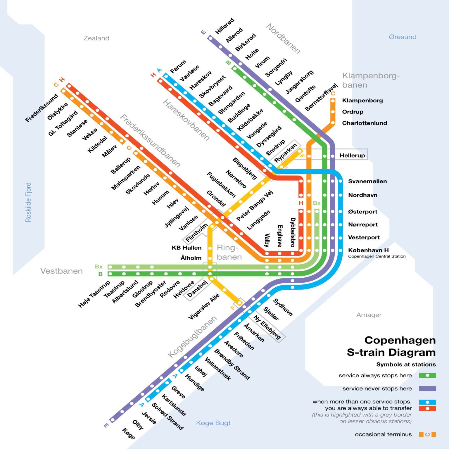 Københavns S-toge - Lines |Map| Tickets| Timings
