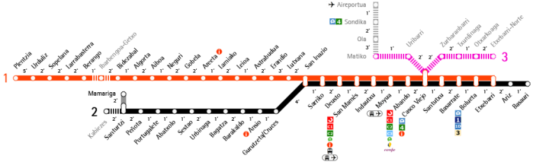 Metro Bilbao — Map, Lines, Route, Hours, Tickets