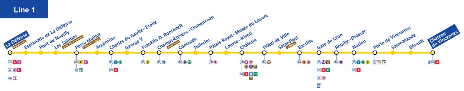 Paris Metro Map 2025 | Timetable, Lines, Stations, Ticket Prices ...