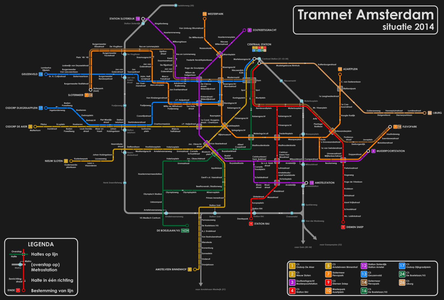 Public Transportation System in Amsterdam