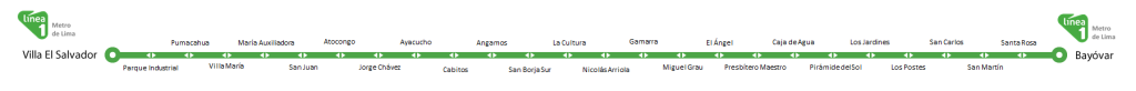 Lima Metro — Map, Lines, Route, Hours, Tickets