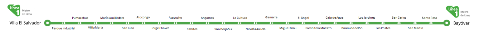 Lima Metro — Map, Lines, Route, Hours, Tickets